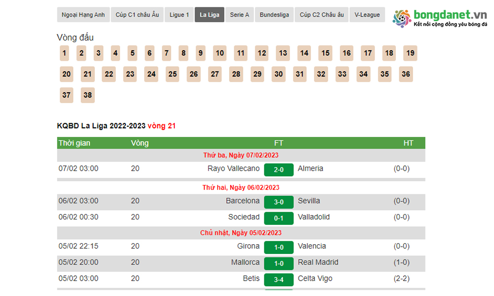 Kết quả bóng đá Tây Ban Nha, La Liga 2023 - Kqbd TBN