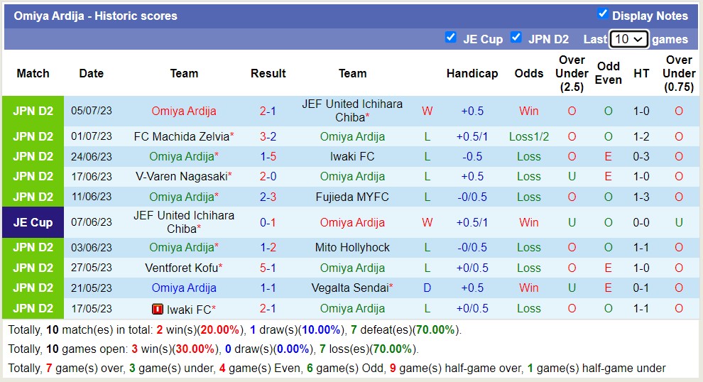 Nhận định, soi kèo Thespakusatsu Gunma vs Omiya Ardija, 17h ngày 9/7