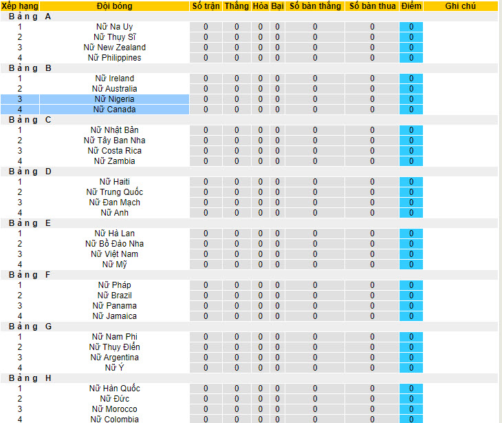 Chuyên gia dự đoán Nữ Nigeria vs Nữ Canada, 9h30 ngày 21/7