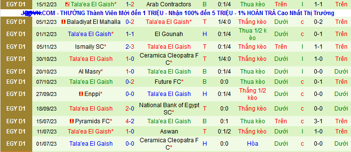 Nhận định, soi kèo Smouha SC vs Tala’ea El Gaish, 00h00 ngày 28/12